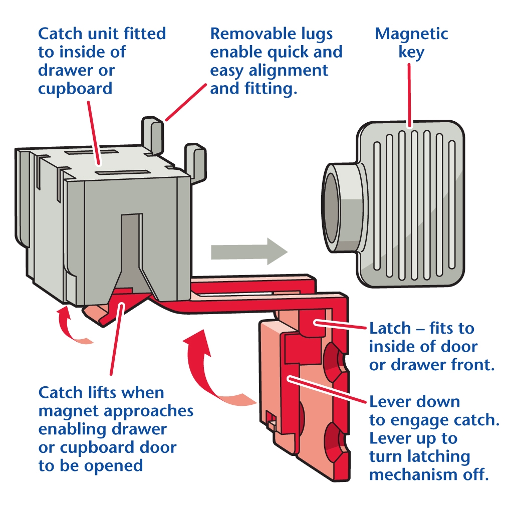 [DIAGRAM] D Latch Pin Diagram - MYDIAGRAM.ONLINE
